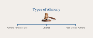 How to Calculate Alimony in PA | Johnson Duffie