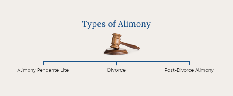 How to Calculate Alimony in PA | Johnson Duffie